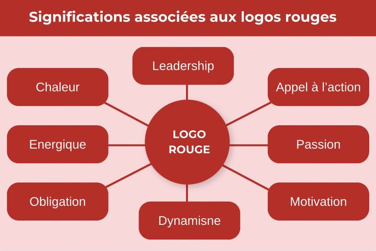 Créer un Logo Rouge : Significations et Utilisations - Logo IA [.] Fr